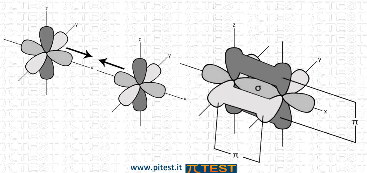 4.3 Il legame covalente · PiTest