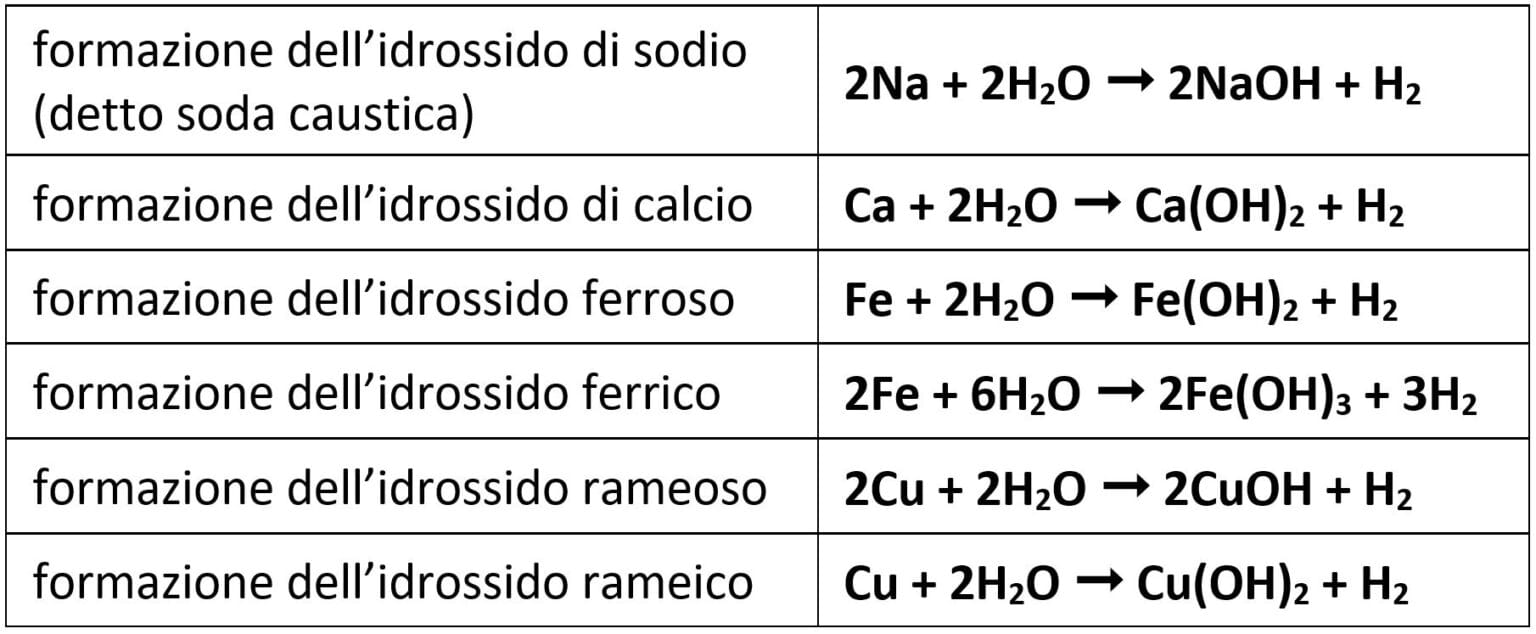 5.3 Nomenclatura tradizionale · PiTest