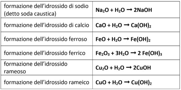 5.3 Nomenclatura tradizionale · PiTest