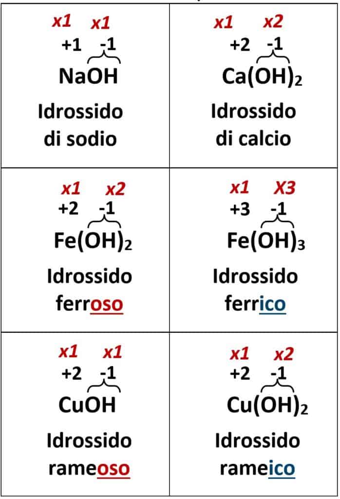 5.3 Nomenclatura tradizionale · PiTest