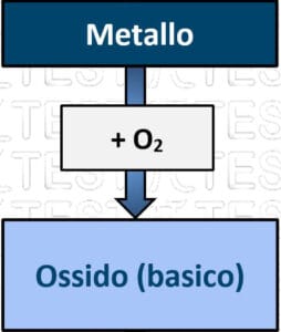 5.3 Nomenclatura tradizionale · PiTest