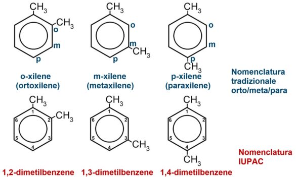 10.4 Idrocarburi AROMATICI · PiTest