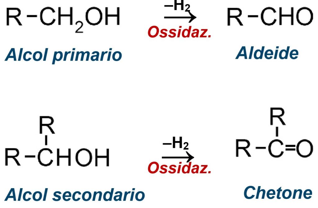 10.6.3 ALCOLI · PiTest